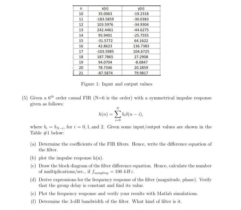 Solved Figure 1 Input And Output Values 5 Given A 6th 3690