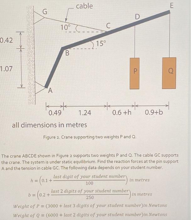 Solved all dimensions in metres Figure 2. Crane supporting | Chegg.com