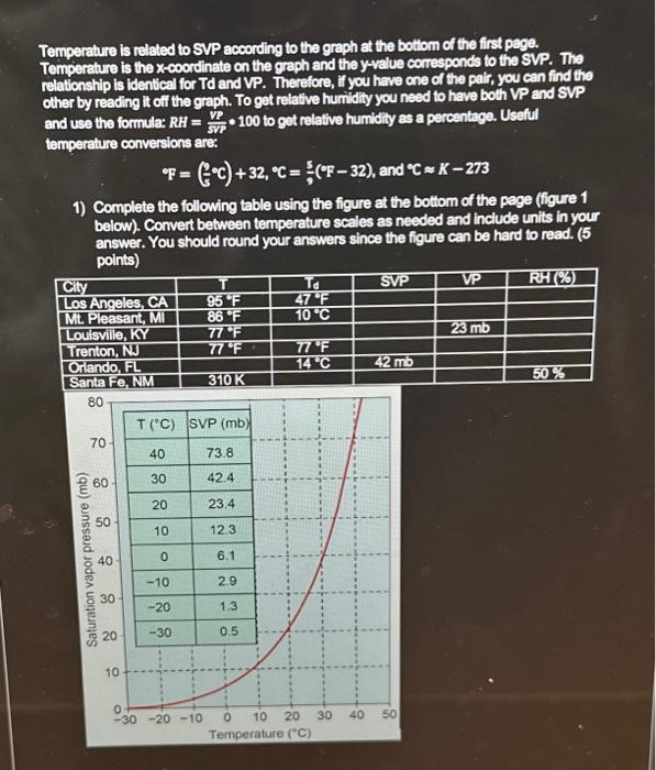 Solved Temperature is related to SVP according to the graph | Chegg.com