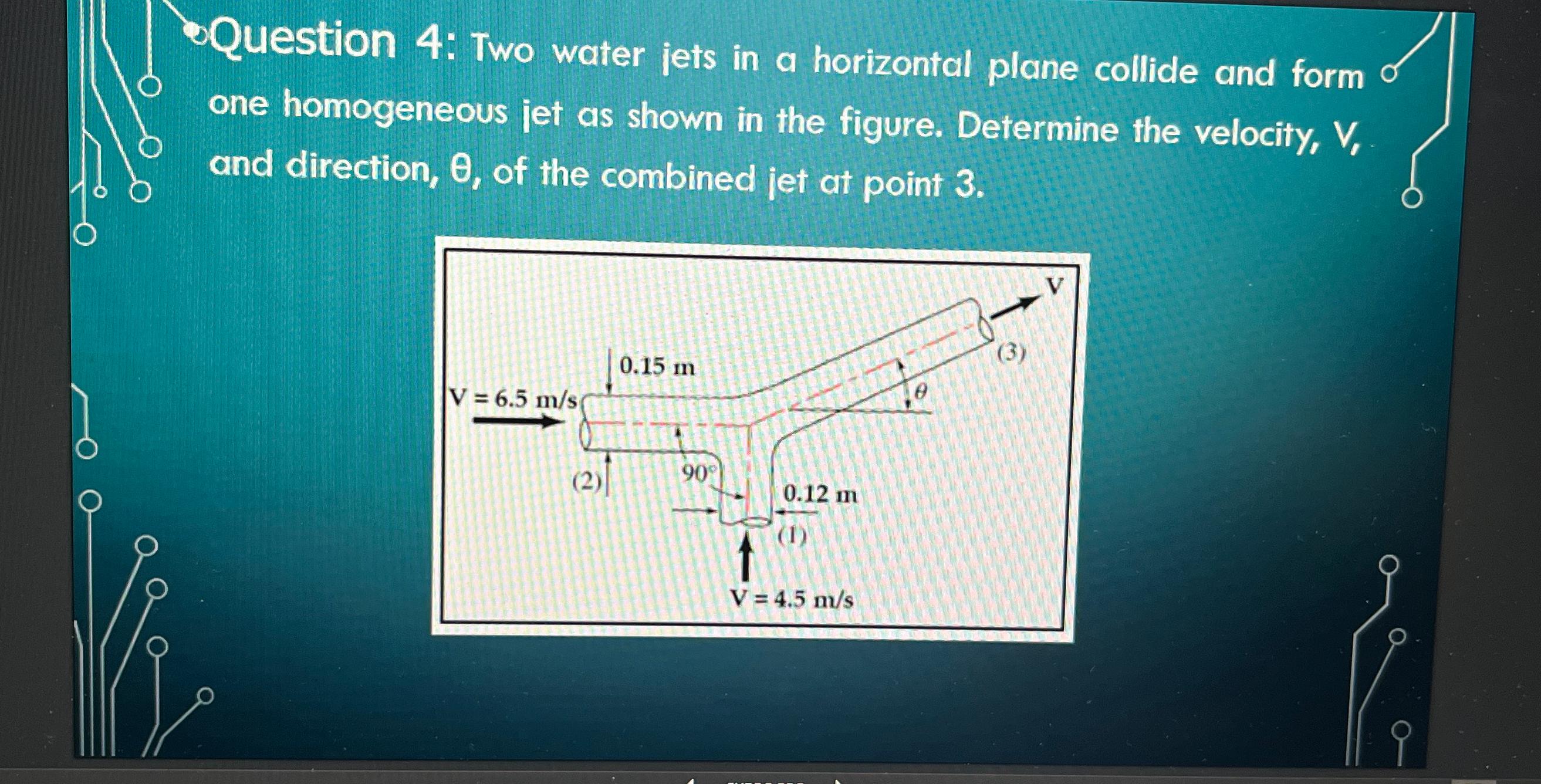 Solved Question 4: Two water jets in a horizontal plane | Chegg.com