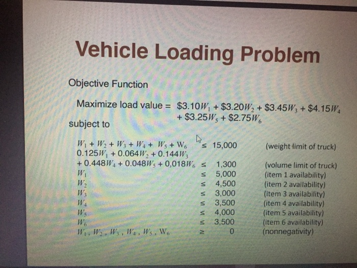 Solved Transportation Applications • Vehicle Loading Problem | Chegg.com