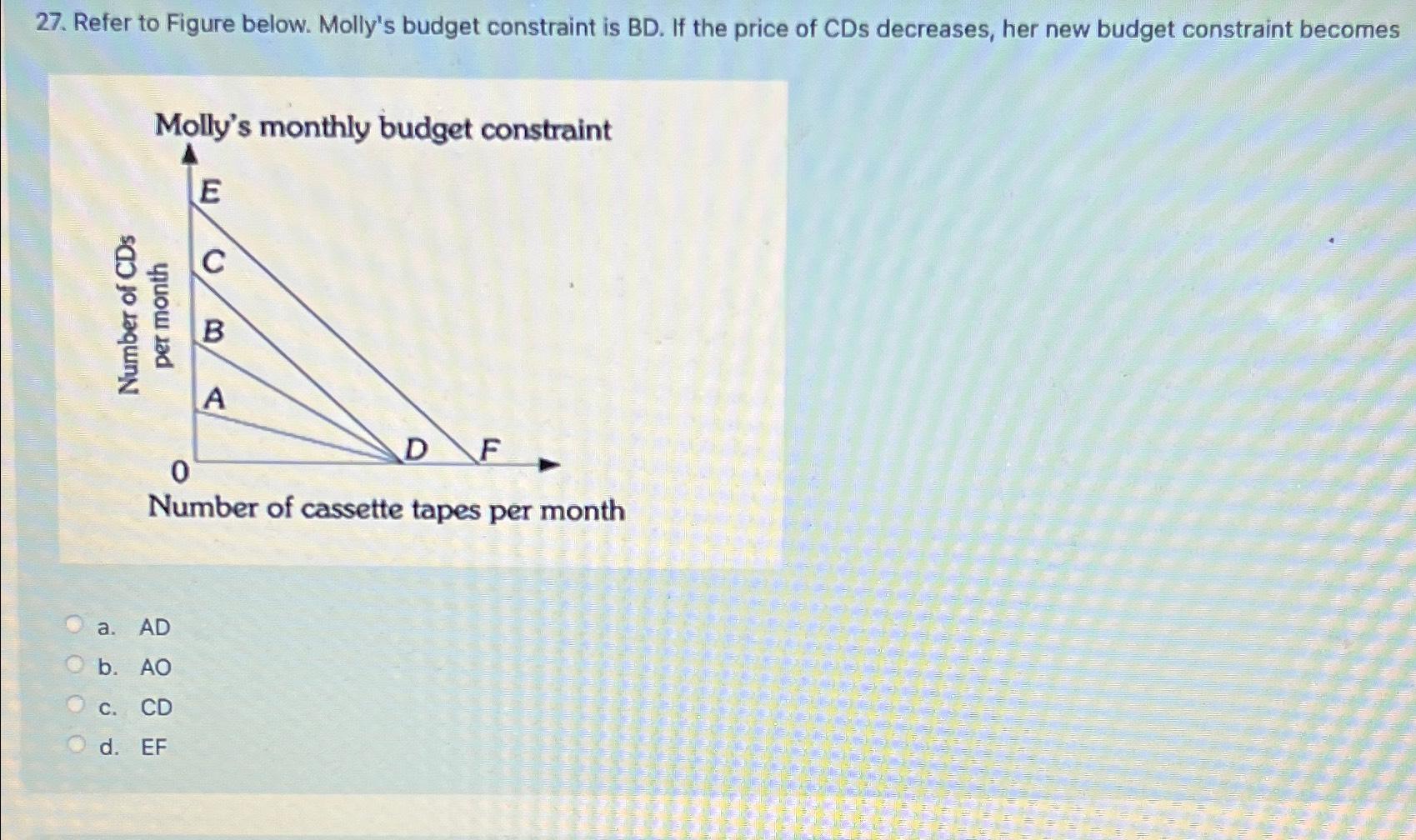 Solved Refer to Figure below. Molly's budget constraint is | Chegg.com