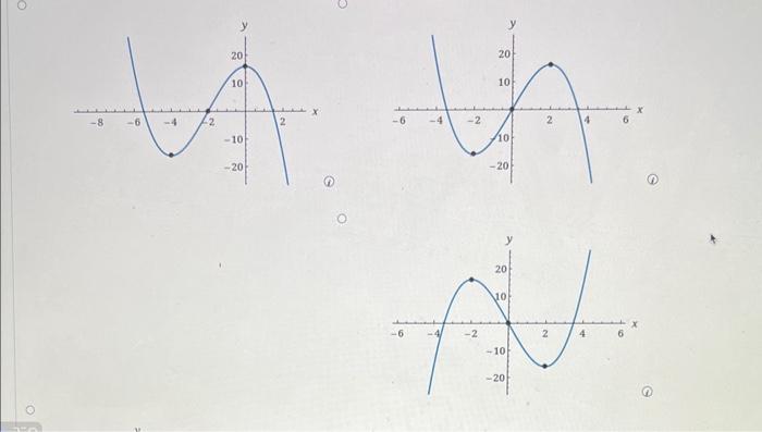 Solved Consider the following. f(x)=x3−12x Find all relative | Chegg.com