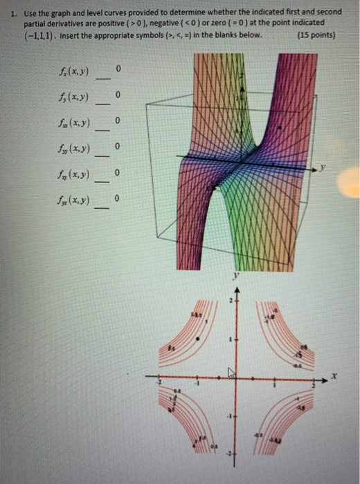 Solved 1. Use the graph and level curves provided to | Chegg.com