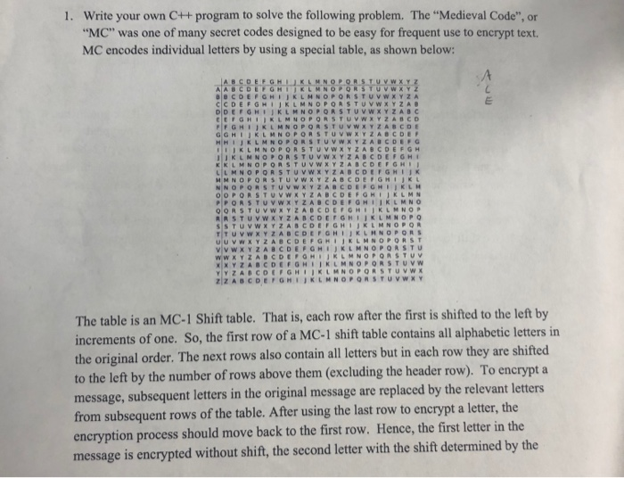 Solved 1. Write your own C++ program to solve the following | Chegg.com