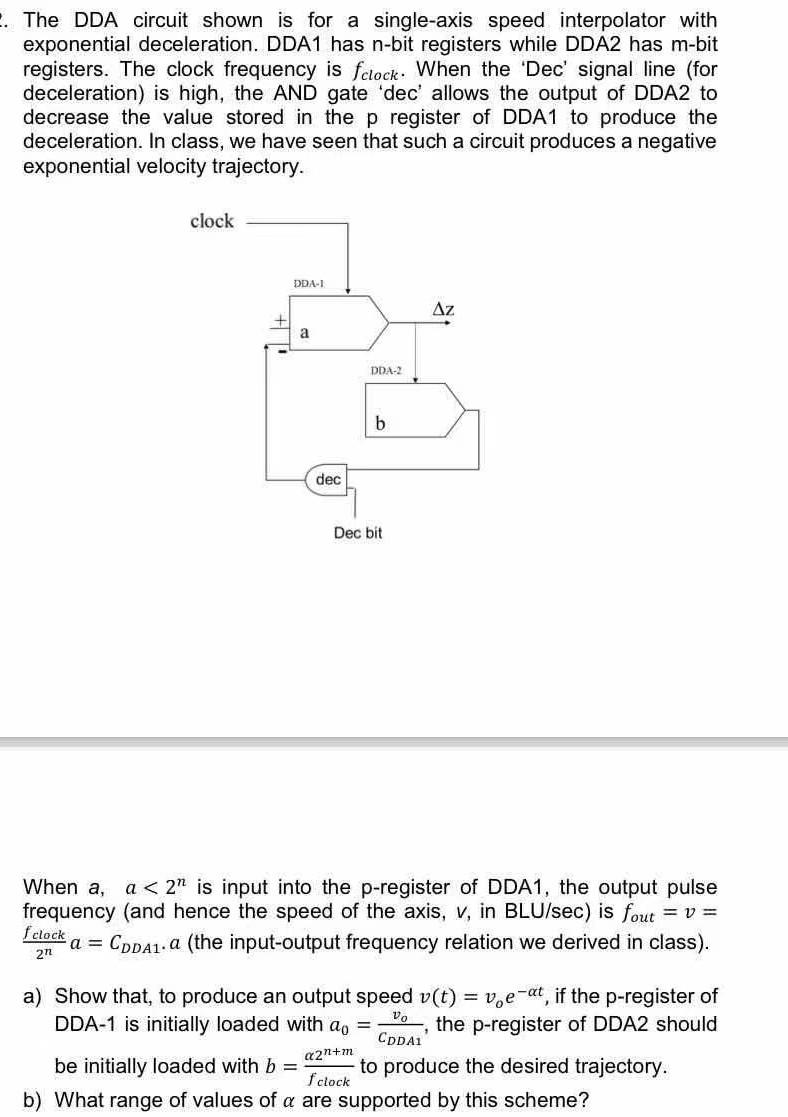 The DDA circuit shown is for a single-axis speed | Chegg.com