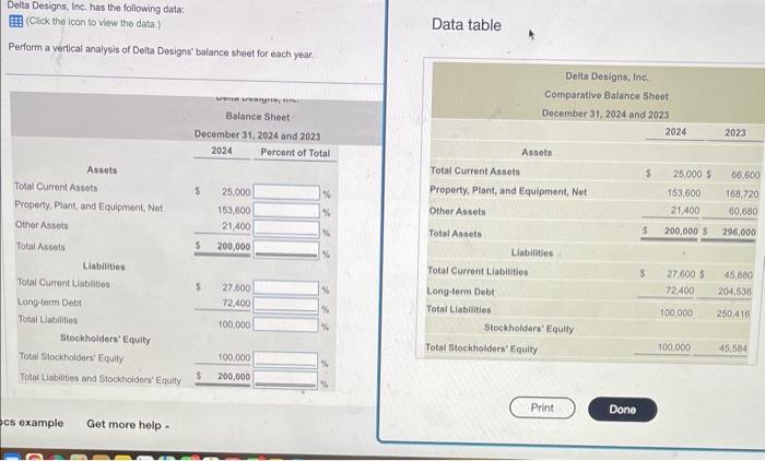 Solved Delta Designs, Inc. has the following data: (Click | Chegg.com