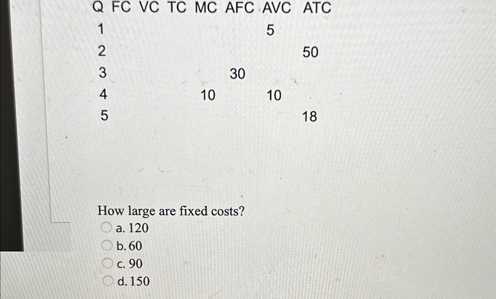 Solved Q FC VC TC MC AFC AVC ATC1525033041010518How large | Chegg.com