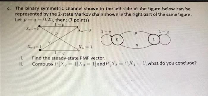 Solved c. The binary symmetric channel shown in the left | Chegg.com