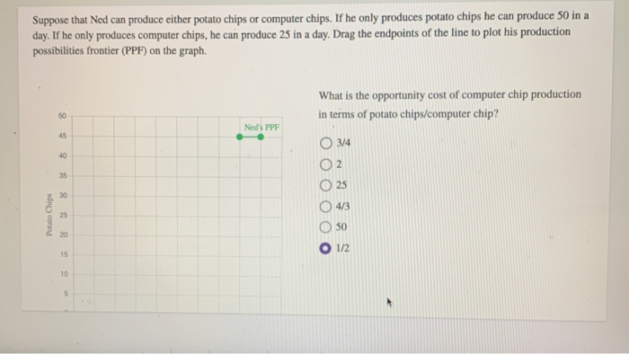 Solved Suppose that Ned can produce either potato chips or | Chegg.com