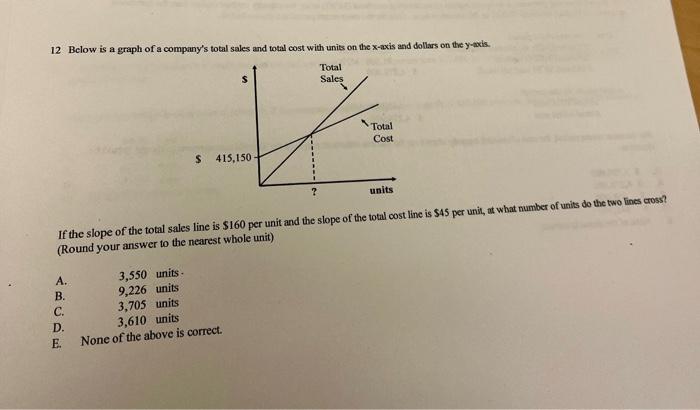 Solved 12 Below is a graph of a company's total sales and | Chegg.com