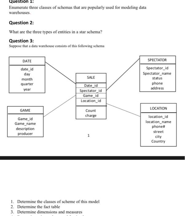 Solved Question 1: Enumerate three classes of schemas that | Chegg.com