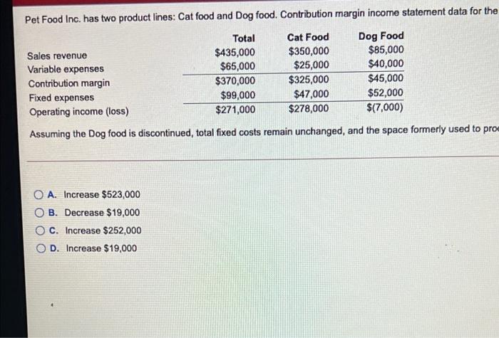 Solved Pet Food Inc. has two product lines: Cat food and Dog | Chegg.com