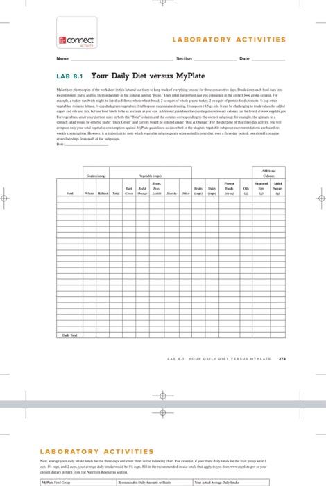 LAB 8.1 Your Daily Diet versus MyPlate thes | Chegg.com