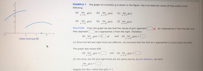 Solved EXAMPLE 7 The graph of a function is shown in the | Chegg.com