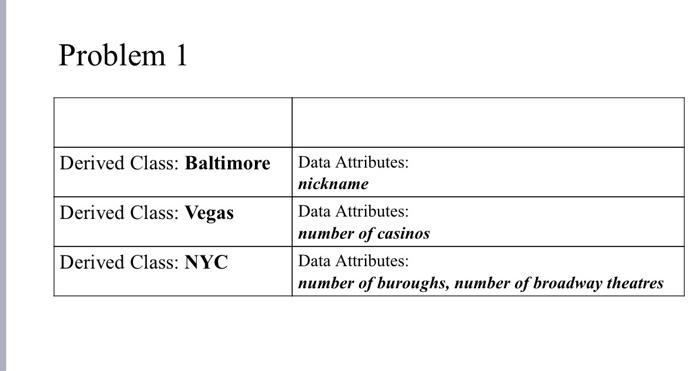 - This assignment is comprised of three problems that | Chegg.com