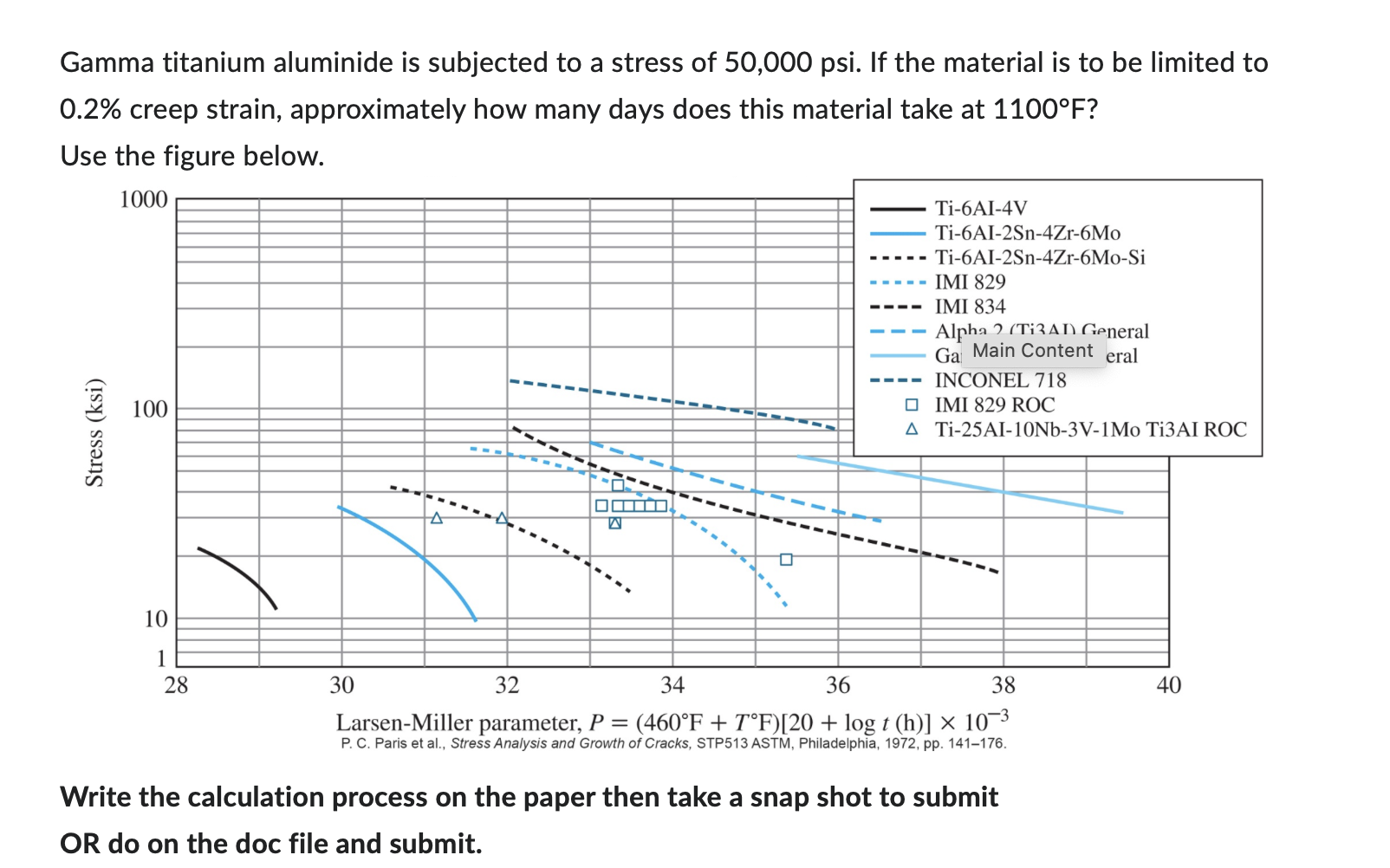 Solved Gamma titanium aluminide is subjected to a stress of | Chegg.com