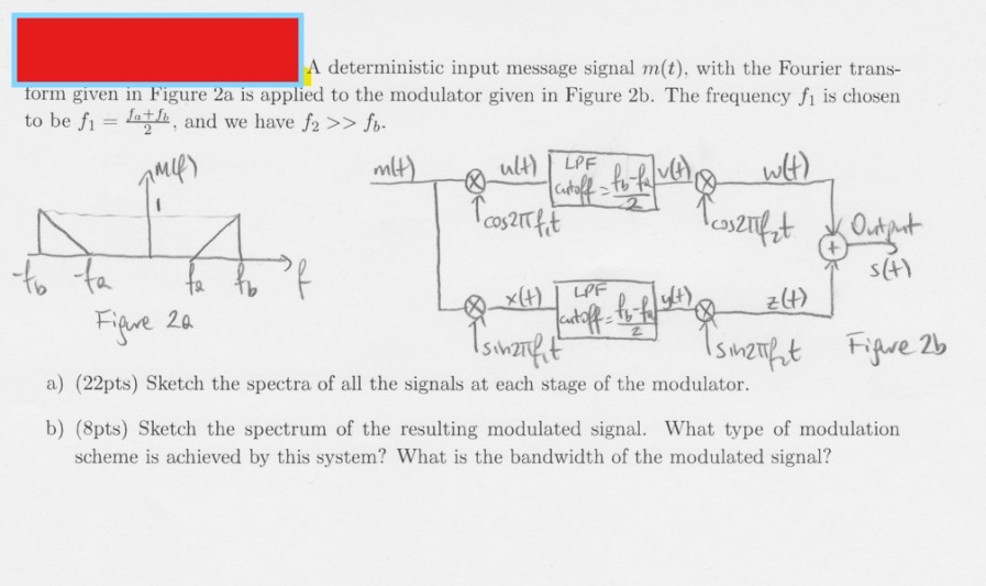 Solved A deterministic input message signal m(t), ﻿with the | Chegg.com