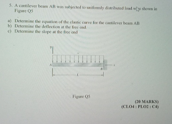 Solved A cantilever beam AB was subjected to uniformly | Chegg.com