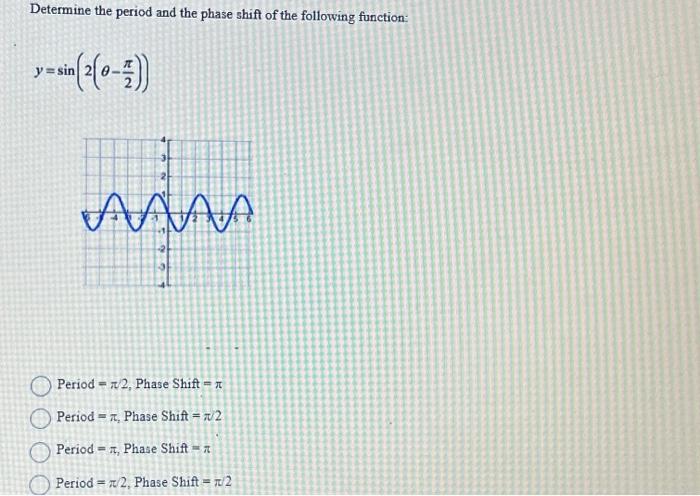 Solved Determine the period and the phase shift of the | Chegg.com