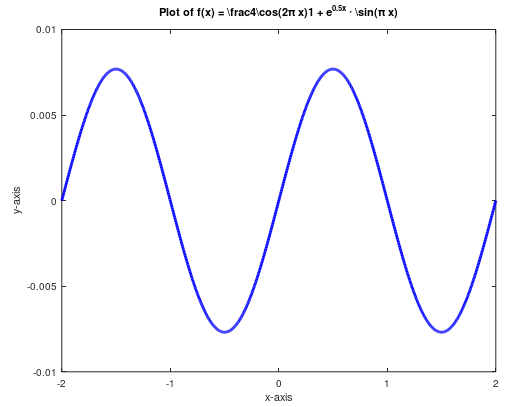 Solved Consider the following mathematical | Chegg.com