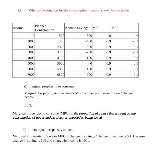 Solved i.) What is the equation for the consumption function | Chegg.com