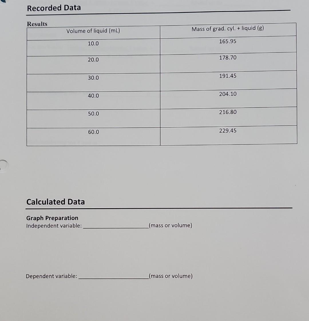 Solved Recorded Data Results \begin{tabular}{|c|c|} \hline | Chegg.com