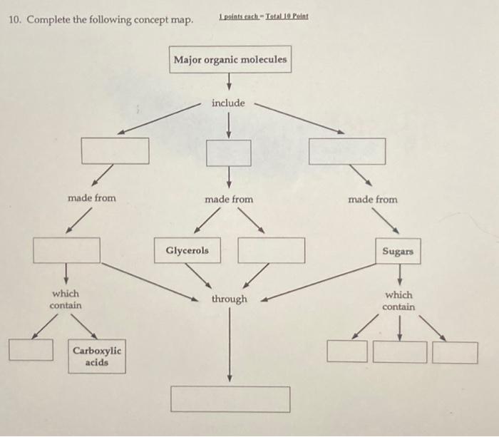 Solved 10. Complete the following concept map. made from | Chegg.com