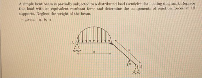 Solved A simple bent beam is partially subjected to a | Chegg.com