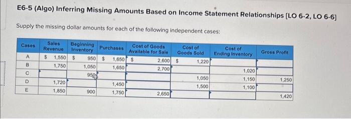 Solved E6-5 (Algo) Inferring Missing Amounts Based on Income | Chegg.com