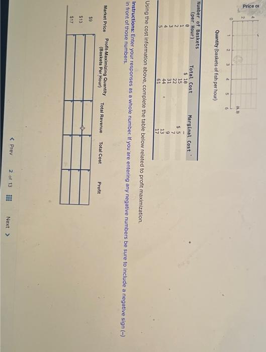 Solved Use the graph and table to complete the table below | Chegg.com