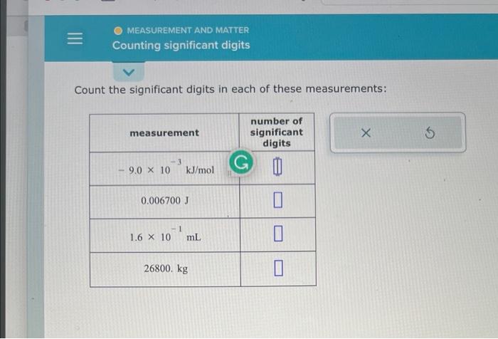 Solved Count the significant digits in each of these | Chegg.com