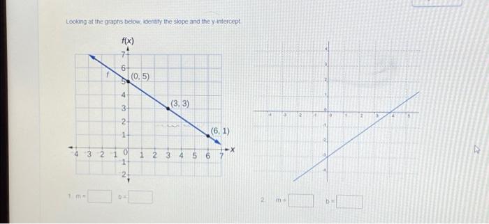 Solved Looking at the graphs below, identify the slope and | Chegg.com
