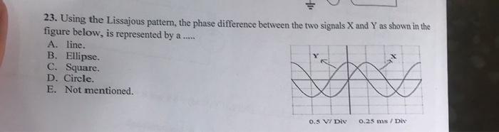 Solved 23. Using the Lissajous pattem, the phase difference | Chegg.com