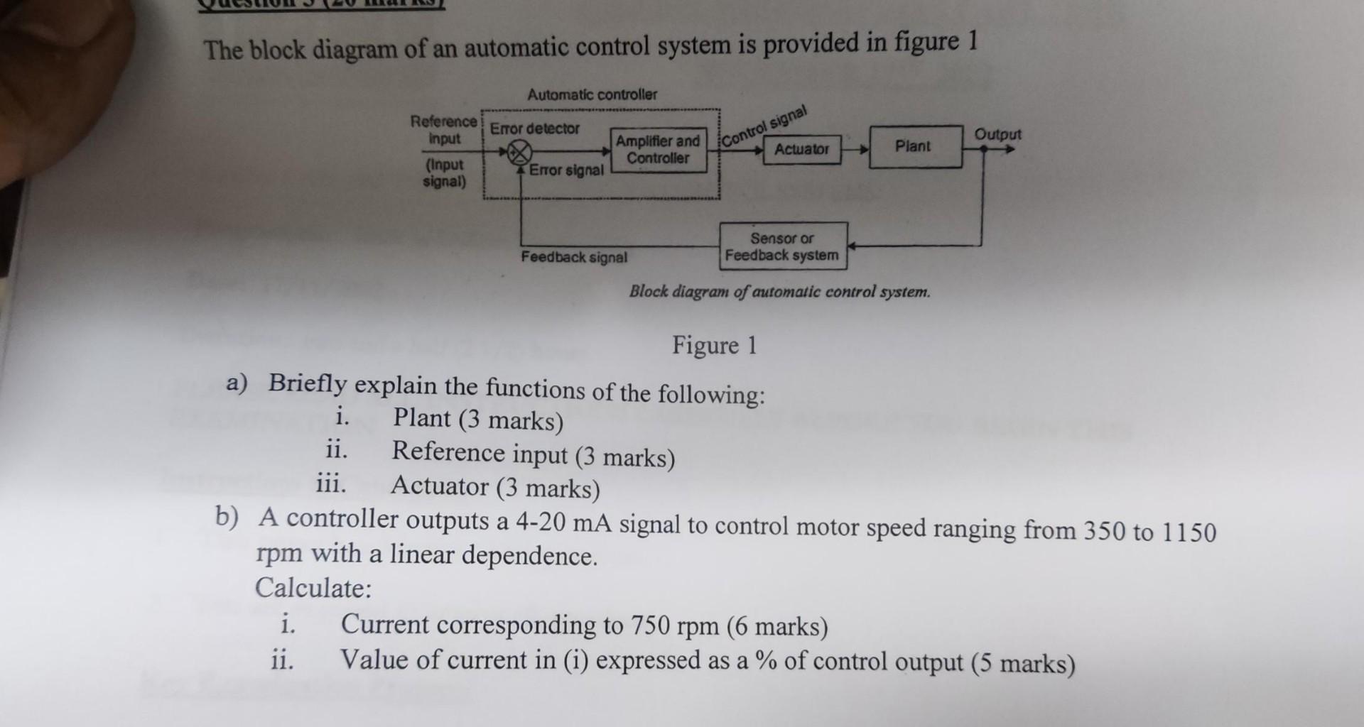Solved The block diagram of an automatic control system is | Chegg.com