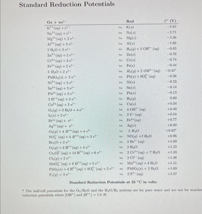Solved Use the Standard Reduction Table to write net ionic | Chegg.com