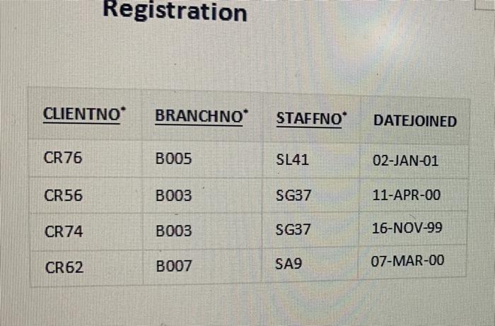 Solved Registration CLIENTNO CR76 CR56 CR74 CR62 BRANCHNO | Chegg.com