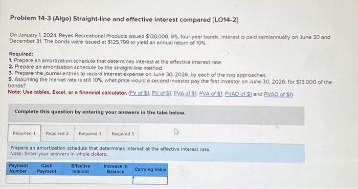 Solved Problem 14-3 (Algo) Straight-line and effective | Chegg.com