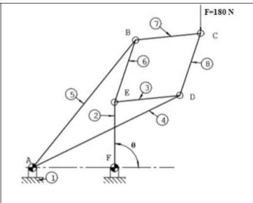 Solved In the mechanism in the figure, 180 N tooth force | Chegg.com