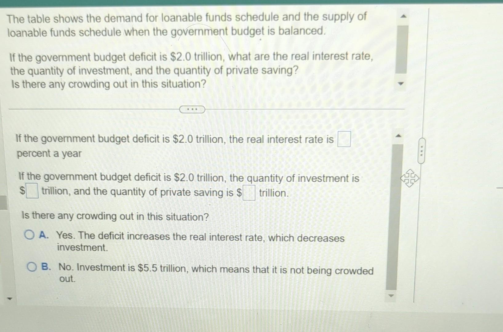 Solved The table shows the demand for loanable funds | Chegg.com