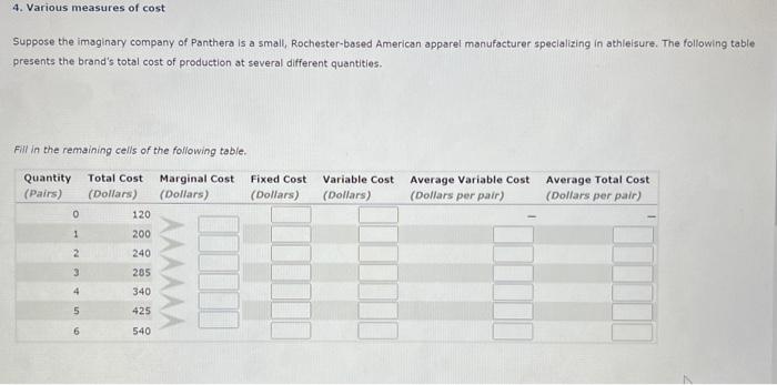 Solved 4. Various measures of cost Suppose the imaginary | Chegg.com