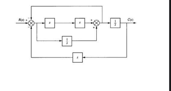Solved Find the system transfer function | Chegg.com