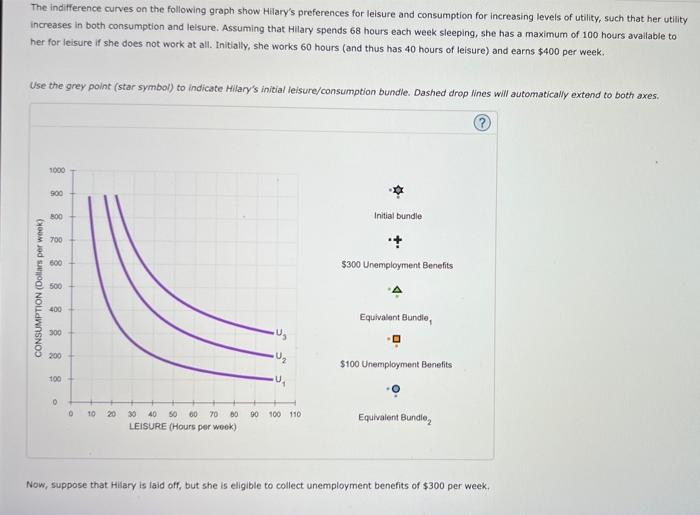 Solved The indifference curves on the following graph show | Chegg.com