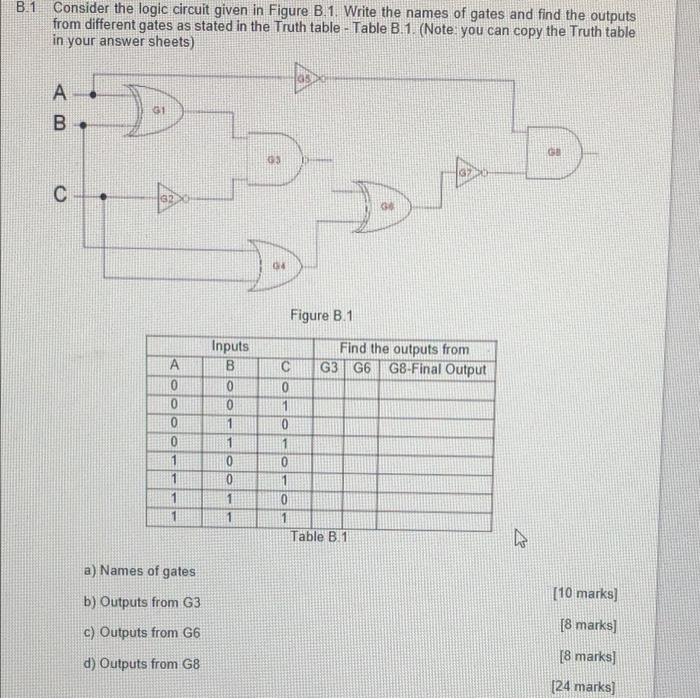 Solved B.1 Consider the logic circuit given in Figure B.1. | Chegg.com