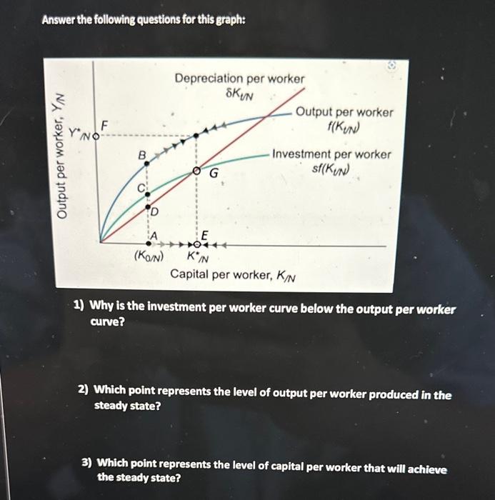 Solved Answer the following questions for this graph: 1) Why | Chegg.com