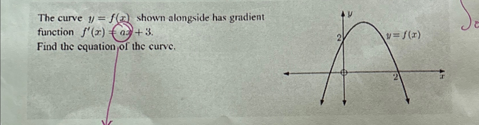 Solved The curve y=f(x) ﻿shown alongside has gradient | Chegg.com