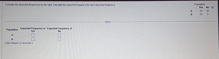 Solved Consider the observed frequencies to the right. | Chegg.com