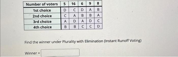 Solved Find the winner under Plurality with Elimination | Chegg.com