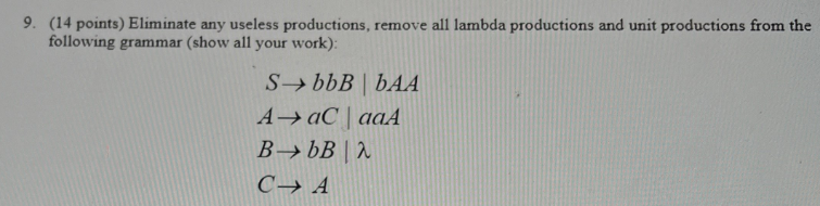 Solved (14 ﻿points) ﻿Eliminate any useless productions, | Chegg.com