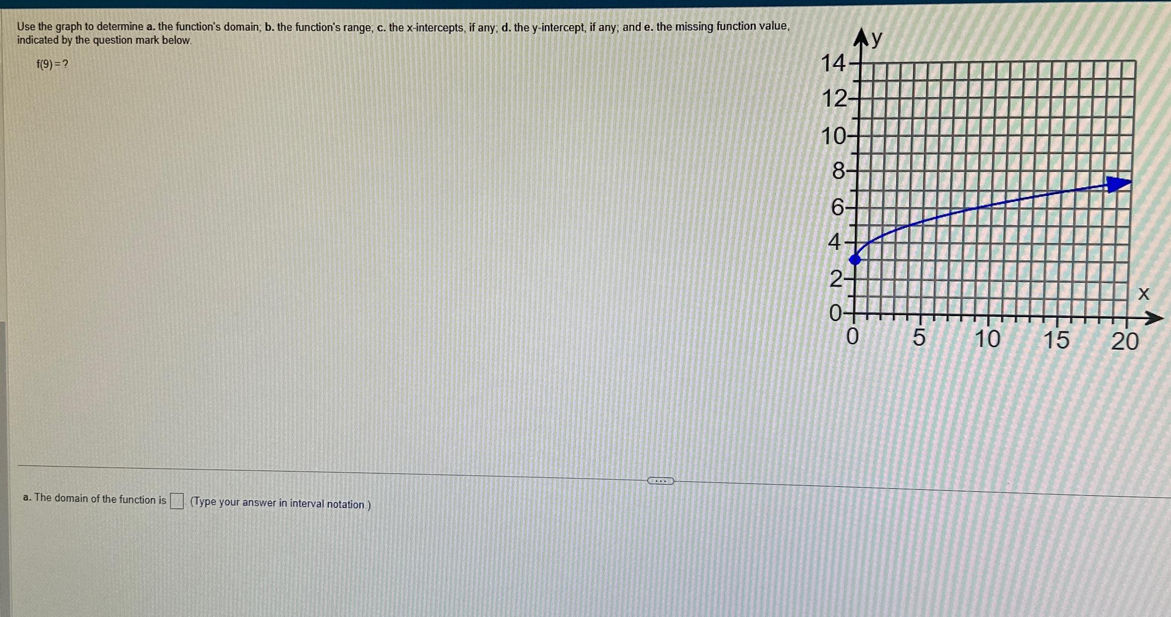 Solved Use the graph to determine a. ﻿the function's domain; | Chegg.com